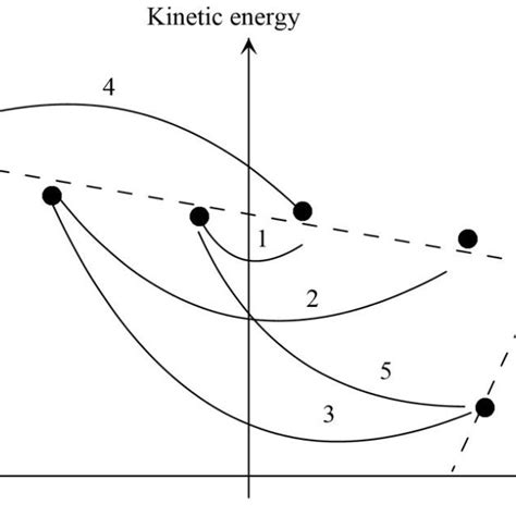 Examples Of Simulated Tests Symbols Used To Compute The Error When Download Scientific
