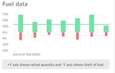 Javascript Canvasjs Range Column Chart Change Bar Color And Width