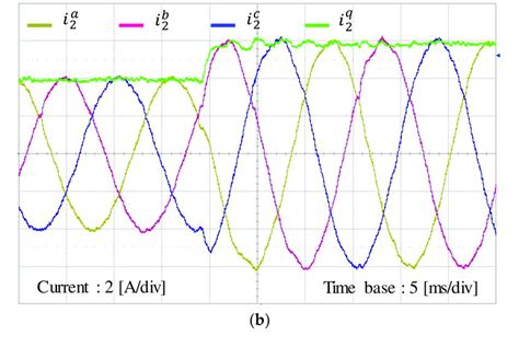 Experimental Results For The Proposed Control Scheme Under Step Change Download Scientific