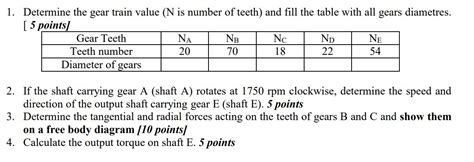 Solved The Gear Train Shown In Figure Below Is Driven By A