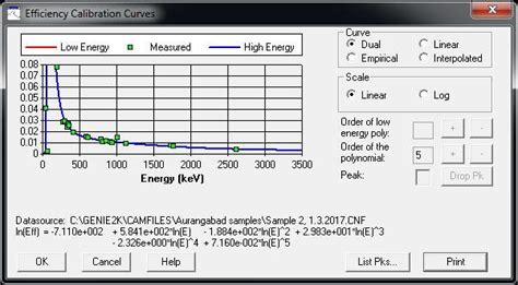 Efficiency Calibration Curve For The P Type Hpge Gamma Spectrometer Download Scientific Diagram