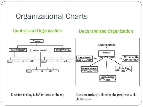 Decentralized Organization Chart Examples