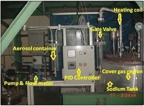 Photograph Of The Sampling Arrangement Download Scientific Diagram