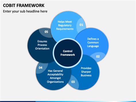 Cobit Frameworks By Ariana Escoto Timeline Timetoast Timelines