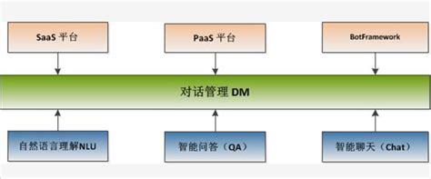 自然语言处理（nlp）：24基于文本语义的智能问答系统 艾文aiwen的博客 csdn博客 基于nlp的智能问答系统