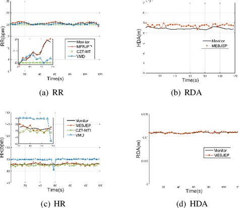 Figure 6 From Noncontact Vital Signs Extraction Using An Impulse Radio Uwb Radar Semantic Scholar