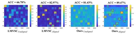 Visualization Of The Aligned And Unaligned Anchor Graphs Lmvsc And
