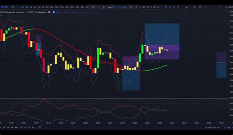 Backtesting The 1 Minute Scalping Strategy For Bitcoin Trading A