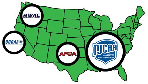 2 Year College Fundraising Partnerships