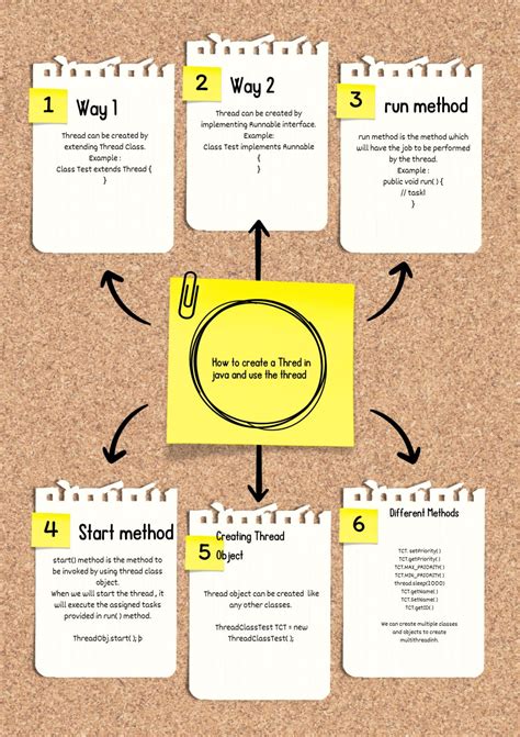 How To Create A Thread In Java Gayatri Mishra Posted On The Topic Linkedin