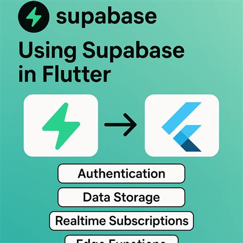 Supabase × Flutter In 2025 — The Full‑stack Guide By Alexcodex Jun