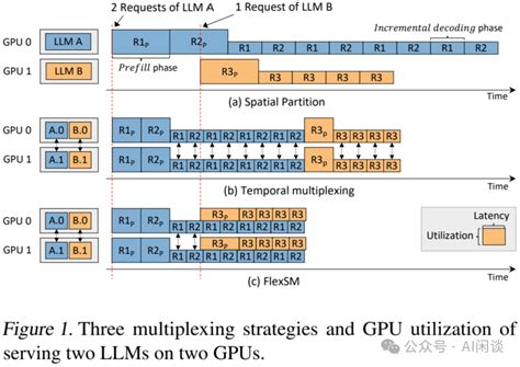 Llm 推理框架之上：10 种常见 Llm 推理系统总结helix Distributed Serving Of Large Language Model Csdn博客