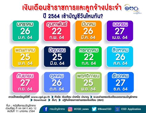 เปิดปฏิทินปี 64 เงินเดือน ข้าราชการ ลูกจ้าง ข้าราชการบำนาญ เข้าวันไหน