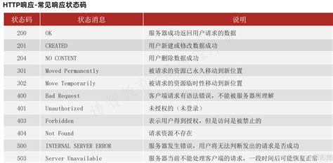 常见状态码、apud响应状态字及含义apdu Csdn博客
