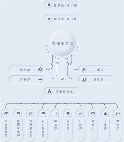 團隊介紹 禾鼎信控股股份有限公司