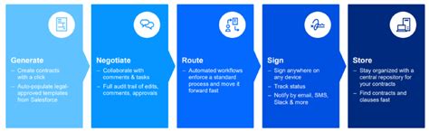 DocuSign ACP E Learning LMS Web Development
