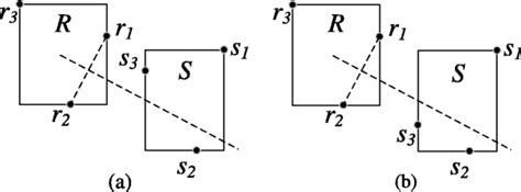 An Example Of Early Termination In Algorithm 2 Download Scientific