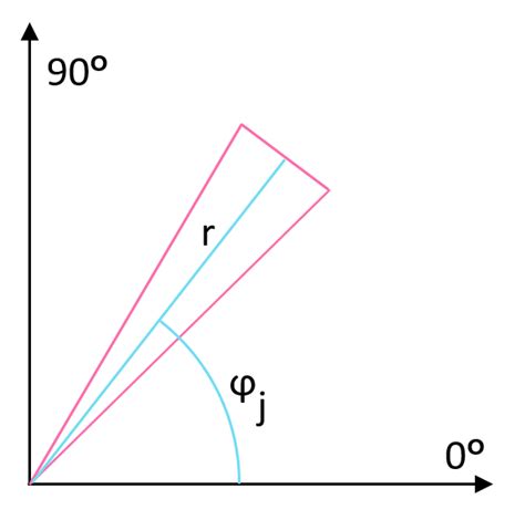 Inequality Constraints Azimuth Thruster Download Scientific Diagram