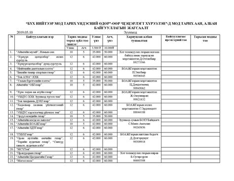 Мод тарих өдрийн хуваарь Төв аймгийн БОАЖГазар