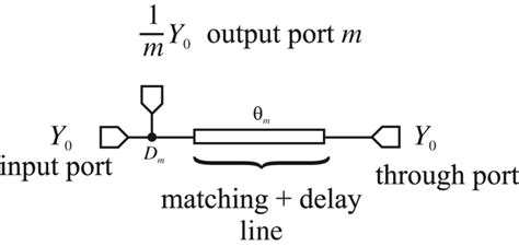 Ideal Basic Cell Of The Sequential Network Download Scientific Diagram