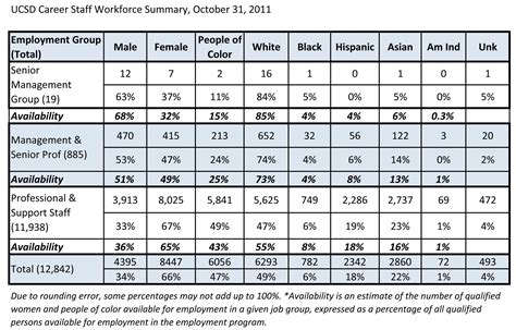 85 Workforce Diversity Ideas To Save Today Workforce Diversity Intercultural Communication