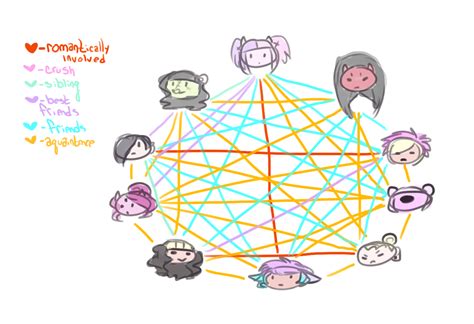 Oc Relationship Chart Template