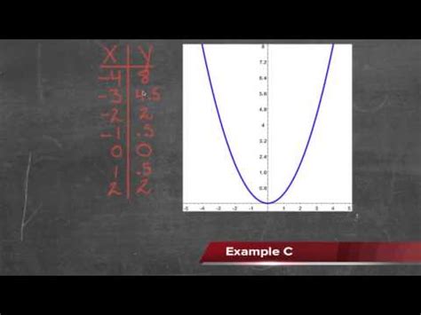 Write A Function Rule From A Graph An Explanation Of The Concept Video Algebra CK