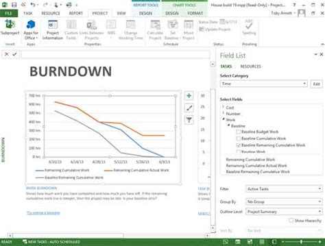 How To Use Burndown Reports In Project Simon Sez IT