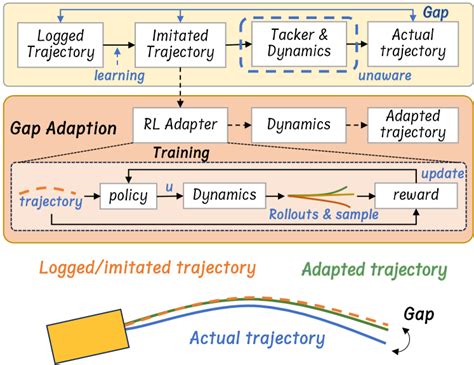 230910443 Rethinking Imitation Based Planner For Autonomous Driving