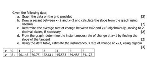 Solved Given The Following Data A Graph The Data On The Chegg Com