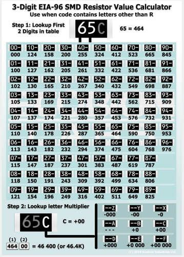 Smd Resistor Artofit
