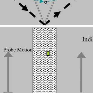 The Basic ToFD Configuration Download Scientific Diagram