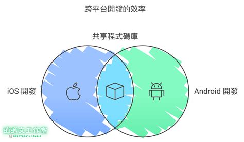 Flutter 技術重點 逍遙文工作室