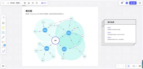 概念图 入门定义优势怎么画示例制作软件模板