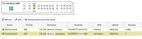 Tips For Upgrading Firmware In A P Ha Fgt100f Rfortinet