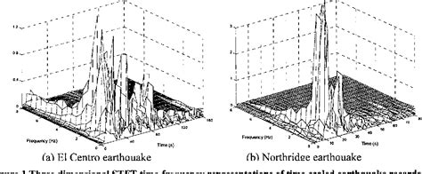 Figure 1 From Dynamic Analysis Of Smart Pin Frame System Using Timefrequency Representation Of