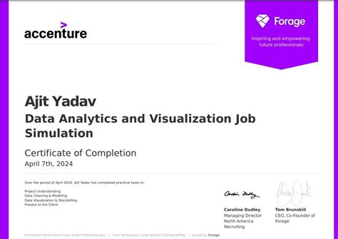 ajit yadav on linkedin dataanalytics datavisualization accenture forage careergrowth