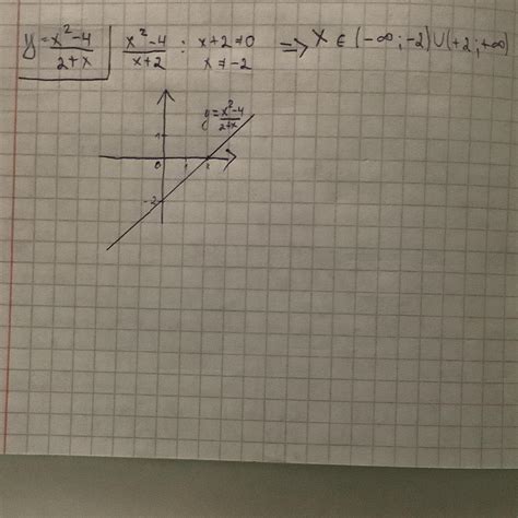 Знайдіть область визначення функції у х² 4 2 х та побудуйте її графік Допоможіть будь ласка