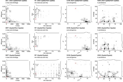 Visualization Of Hyperparameter Tuning Effects