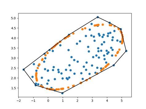 Python Maximum Volume Inscribed Ellipsoid In A Polytopeset Of Points