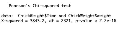 How To Run A Chi Squared Test In R Programming R Tutorials