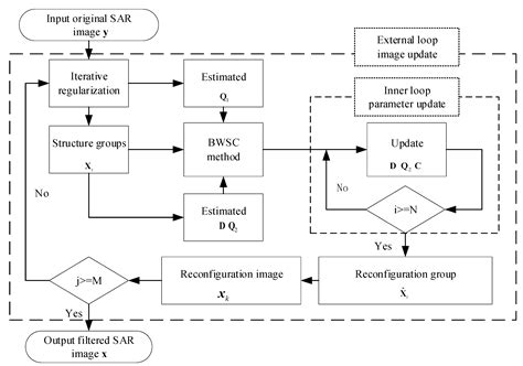 Entropy Free Full Text Synthetic Aperture Radar Image Despeckling
