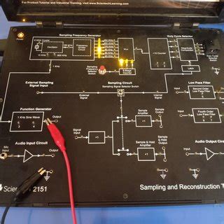 Analog Digital Conversion ADC Download Scientific Diagram