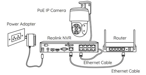 Reolink Rlc 830a 4k Poe Security Camera User Guide
