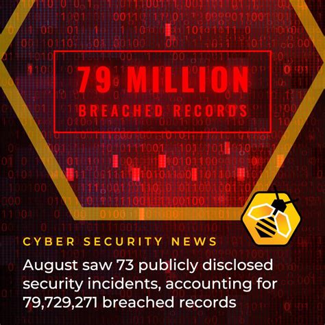 Databreach Cyberattack Cyberthreat Cloudsecurity Cybersecurity Data… Bee It Solutions