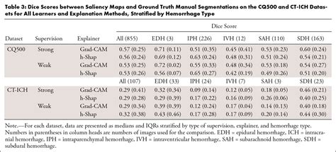 Examination Level Supervision For Deep Learning Based Intracranial Hemorrhage Detection On Head
