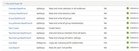 Archive Tams Using Graph Api Methodnotallowed 405 Stack Overflow