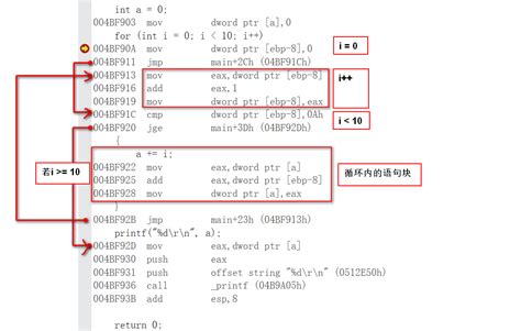 循环语句区别for while do while Qing Huan 博客园 循环语句区别for while do while Qing Huan 博客园