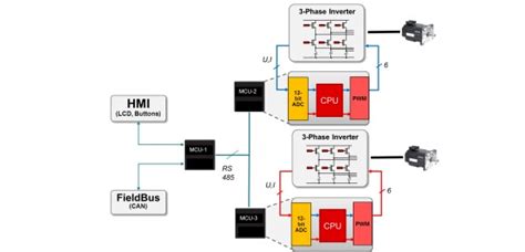 texas instruments ltd mcu differentiation by innovative peripherals