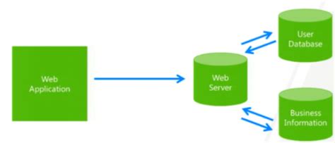 Performance Tricks To Metro Style Web Applications Techbubbles